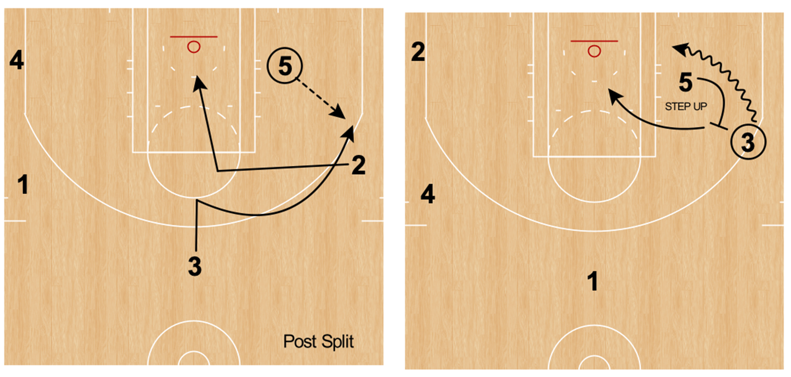 4 Split Cut Actions off Post Feeds | A Quick Timeout