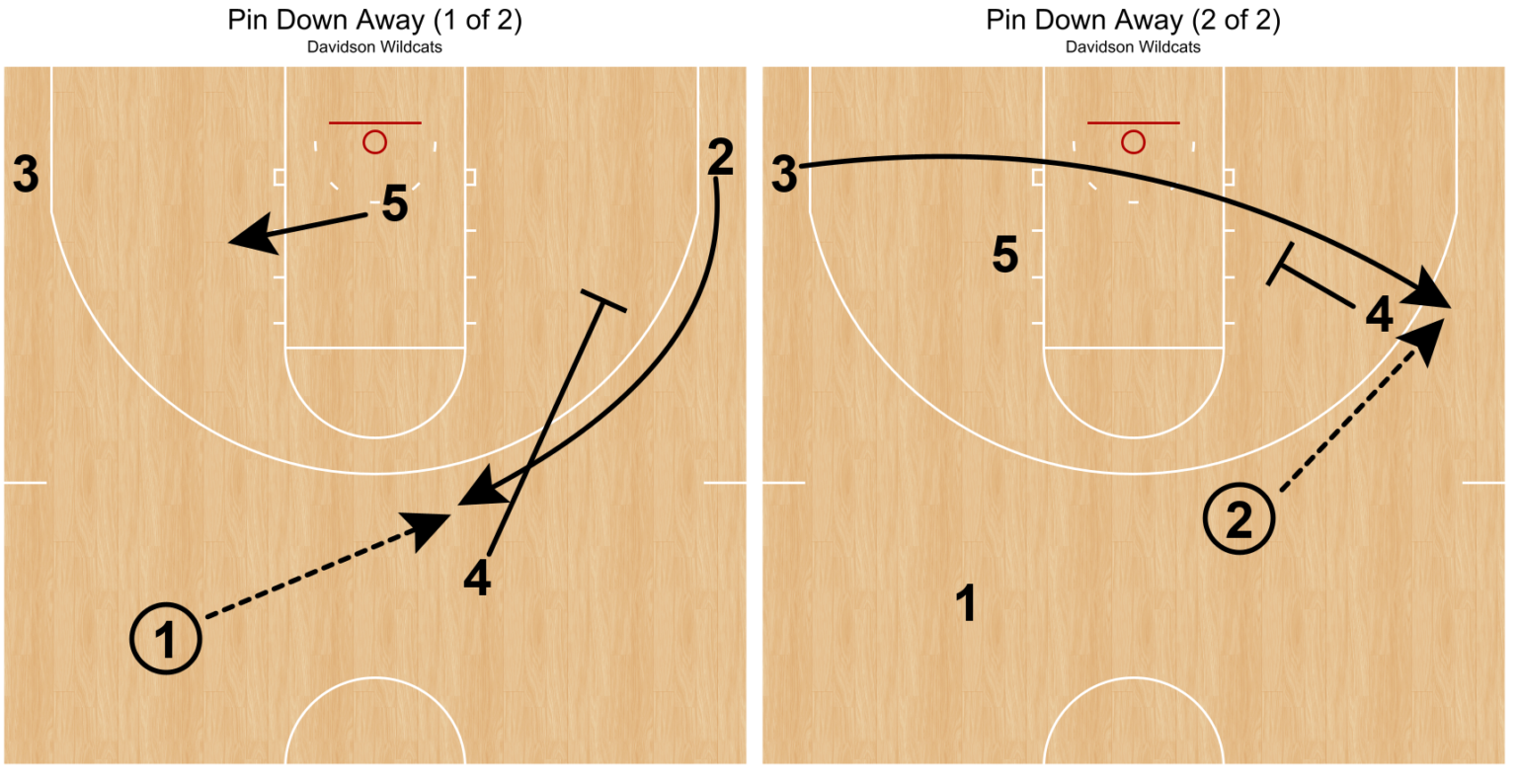 The Davidson Wildcats' Early Offense Options | A Quick Timeout