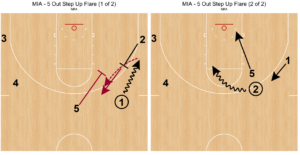 Two 5-Out Actions for Your Playbook | A Quick Timeout